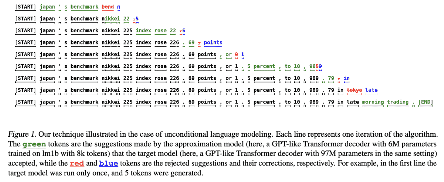 Speculative Decoding Kylinchen Blog